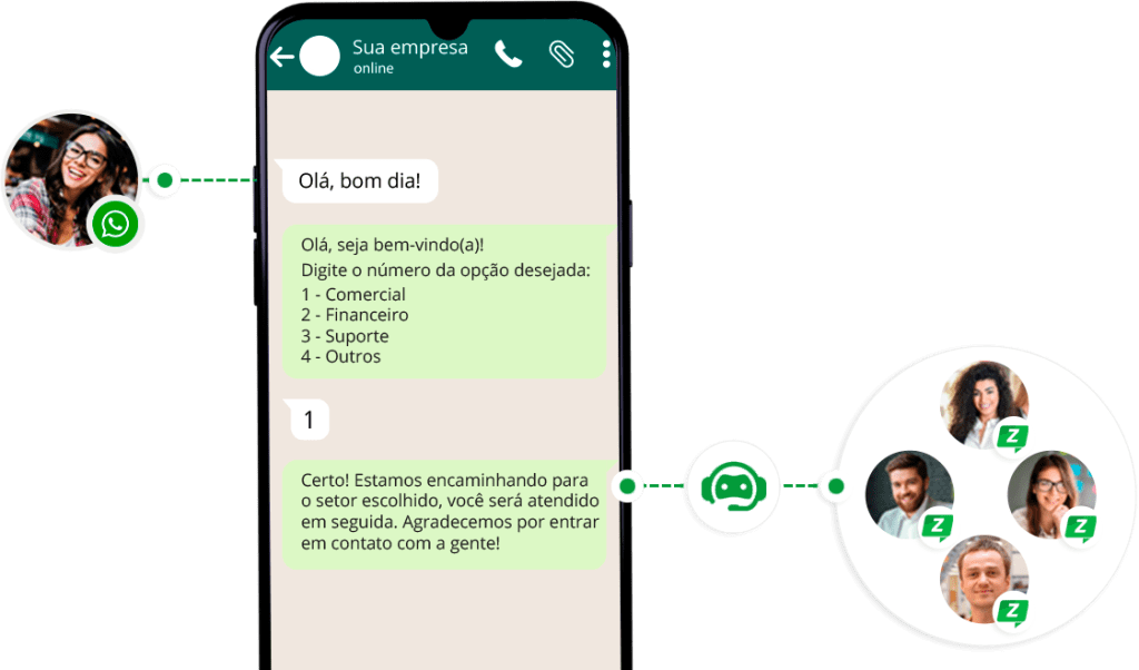 Zaperfy – Sistema de Multi Atendimento no Whatsapp